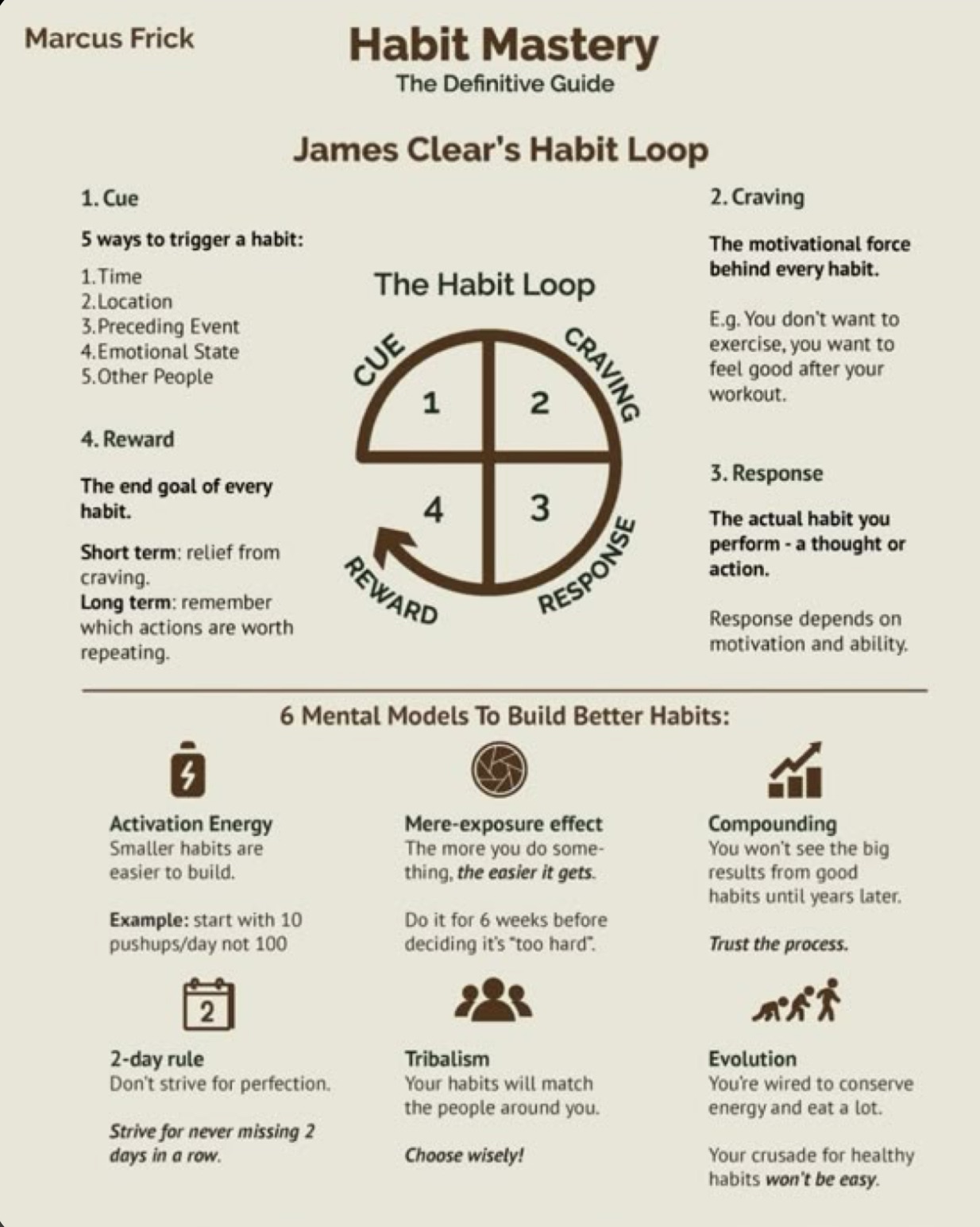 The Habit Loop: How Your Brain Trains You Like a Pet and Calls It Free ...