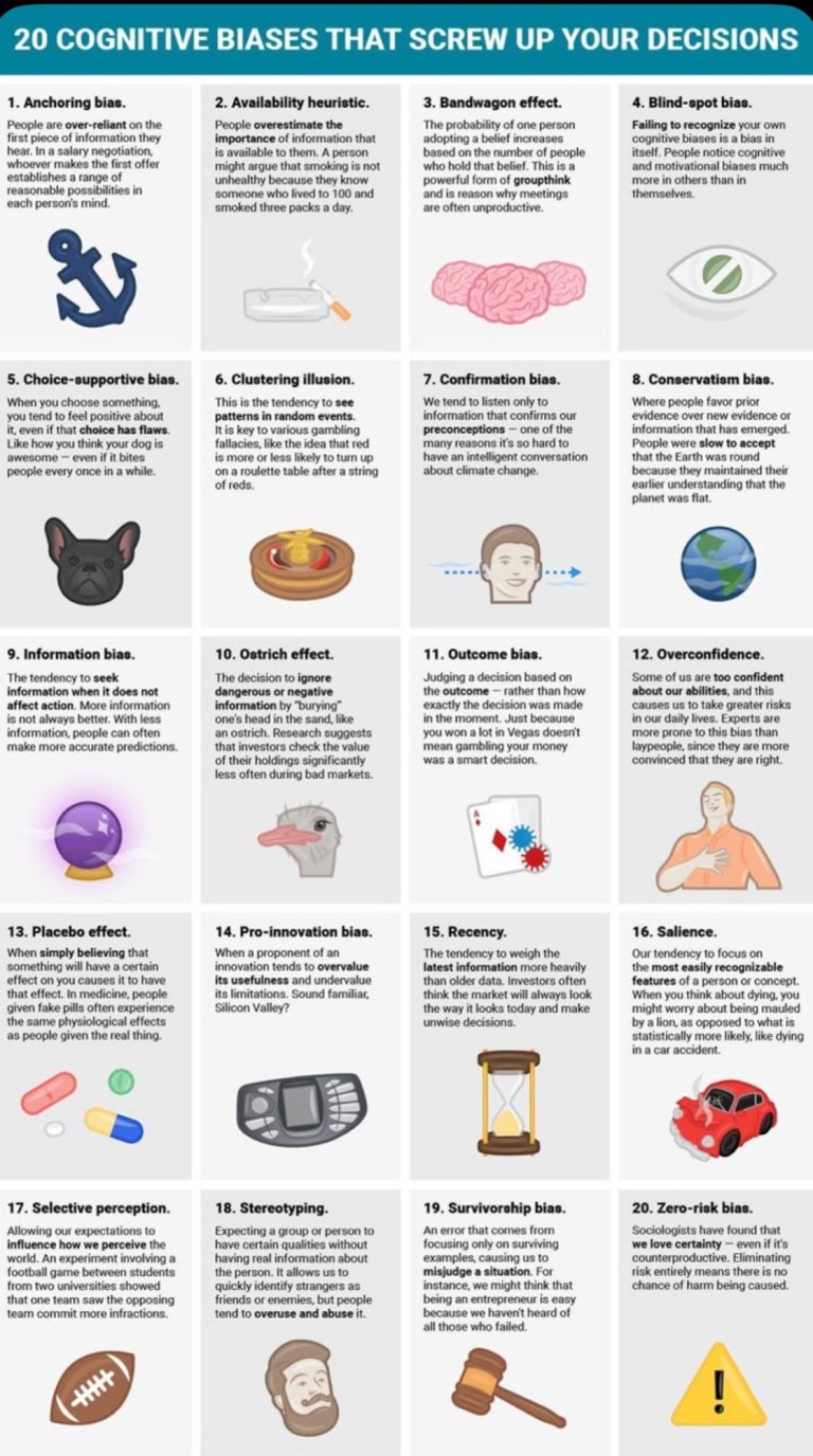THE (NEARLY) COMPLETE LIST OF COGNITIVE BIASES – Simply K